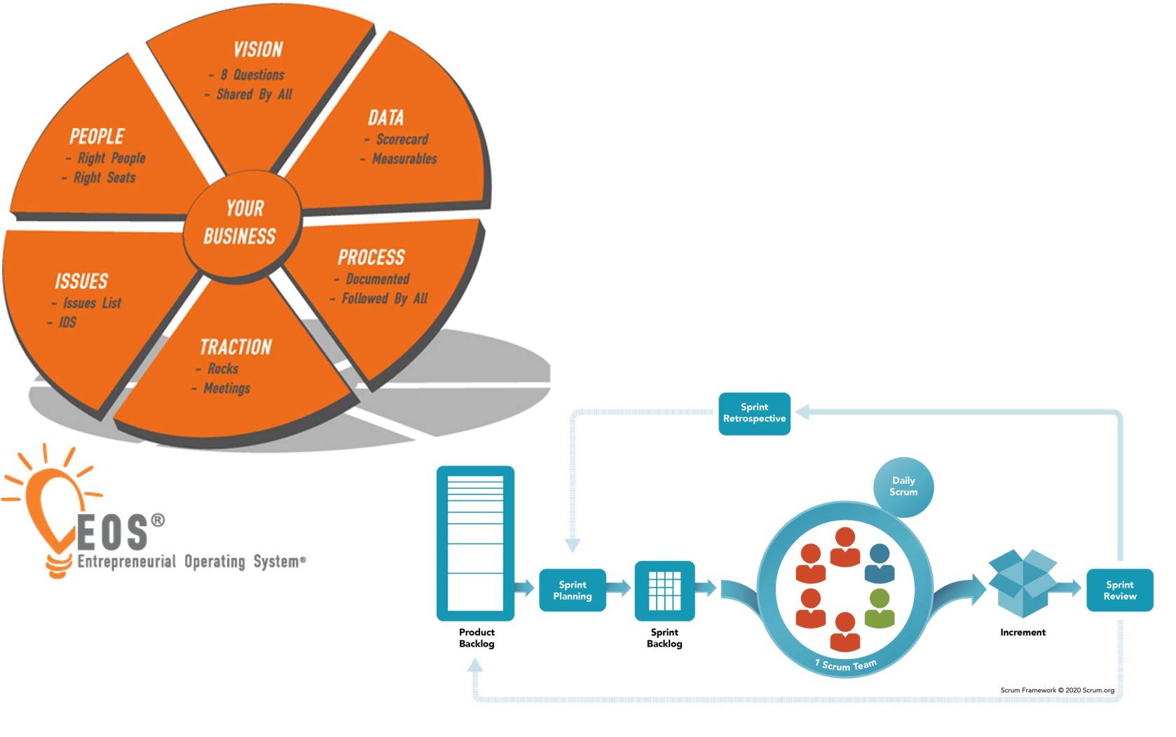 entrepreneurial-operating-system-traction-how-does-it-relate-to-agile-scrum-scrum